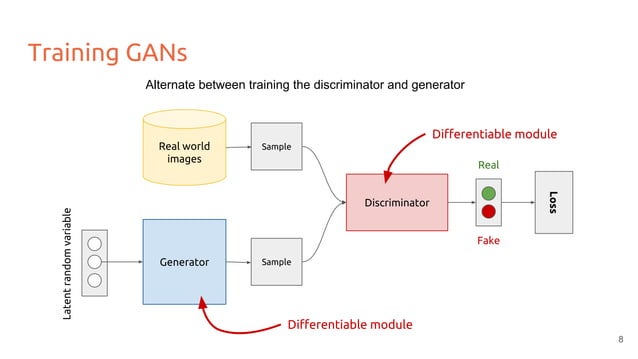 Deep Learning for Computer Vision: Generative models and adversarial training (UPC 2016) | PDF