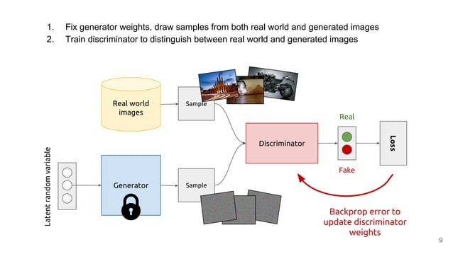 Deep Learning for Computer Vision: Generative models and adversarial training (UPC 2016) | PDF