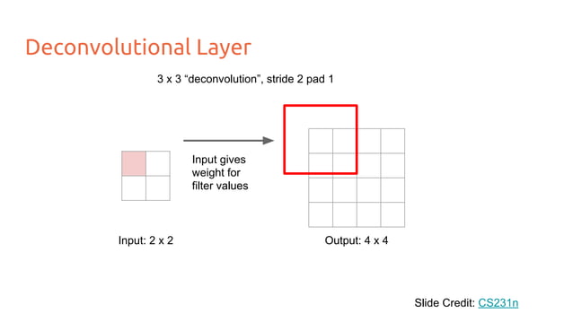 Deep Learning for Computer Vision: Segmentation (UPC 2016) | PPT