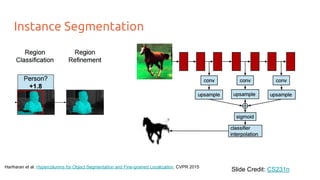 Deep Learning for Computer Vision: Segmentation (UPC 2016) | PPT