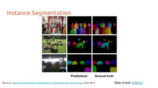 Deep Learning for Computer Vision: Segmentation (UPC 2016) | PPT