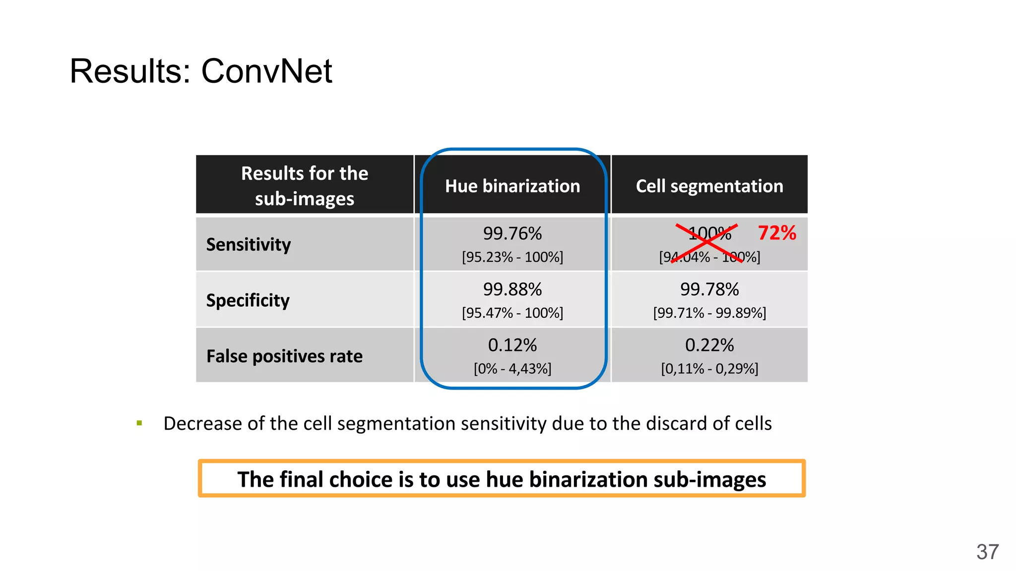 Deep Learning for Computer Vision: Medical Imaging (UPC 2016) | PDF