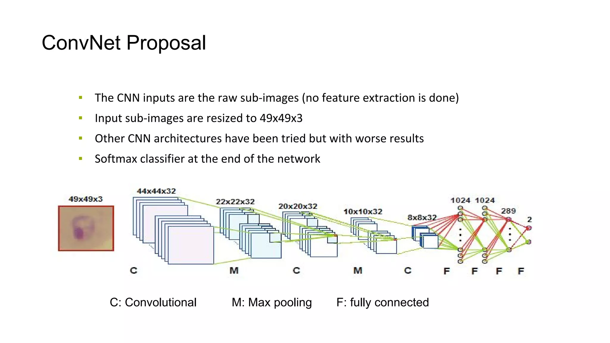 Deep Learning for Computer Vision: Medical Imaging (UPC 2016) | PDF
