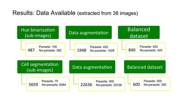 Deep Learning for Computer Vision: Medical Imaging (UPC 2016) | PDF