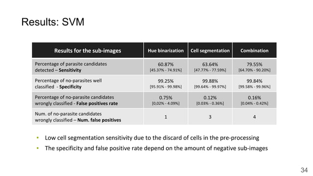 Deep Learning for Computer Vision: Medical Imaging (UPC 2016) | PDF