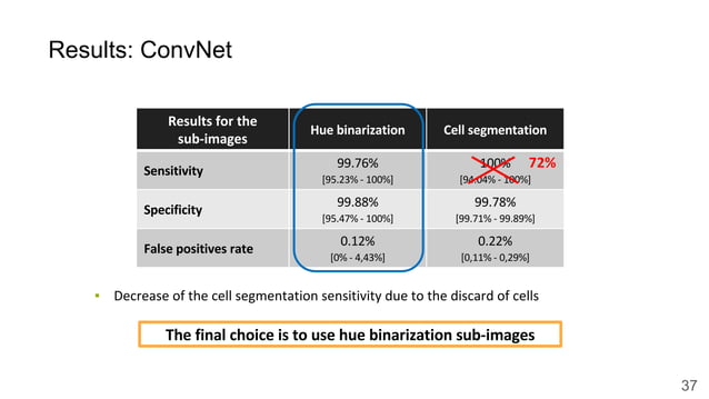 Deep Learning for Computer Vision: Medical Imaging (UPC 2016) | PDF