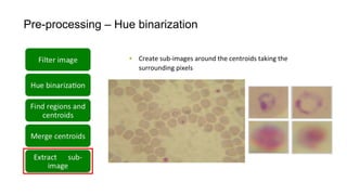 Deep Learning for Computer Vision: Medical Imaging (UPC 2016) | PDF