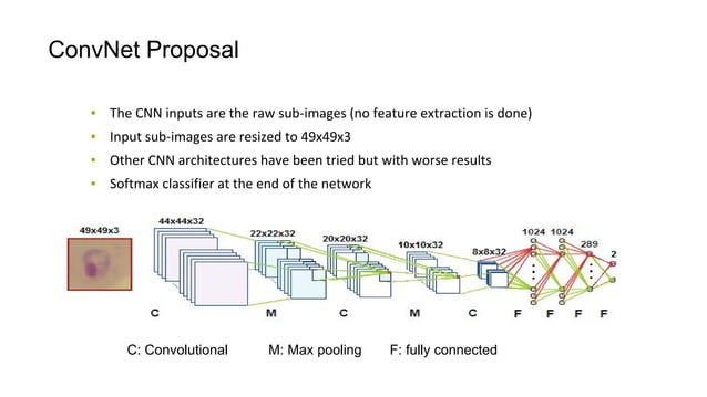 Deep Learning for Computer Vision: Medical Imaging (UPC 2016) | PDF
