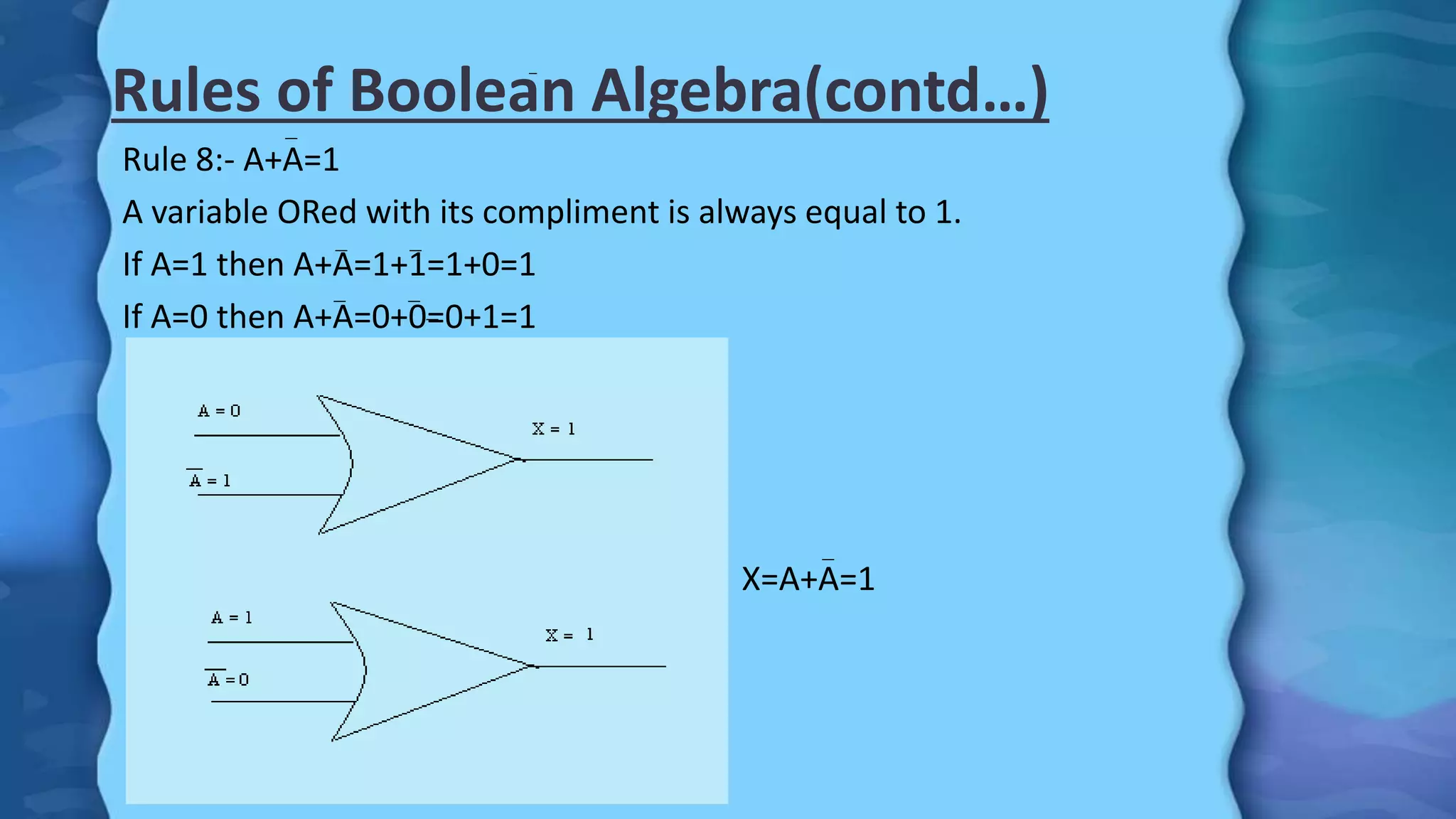 presentation on (Boolean rules & laws) | PPTX