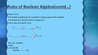 presentation on (Boolean rules & laws) | PPTX