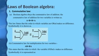 presentation on (Boolean rules & laws) | PPTX