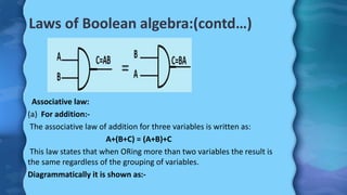 presentation on (Boolean rules & laws) | PPTX