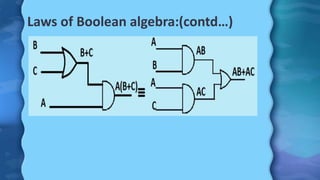 presentation on (Boolean rules & laws) | PPTX