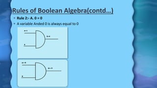 presentation on (Boolean rules & laws) | PPTX