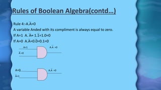 presentation on (Boolean rules & laws) | PPTX