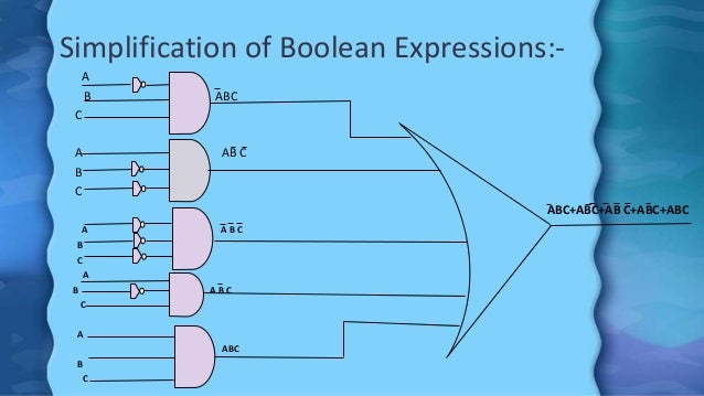 presentation on (Boolean rules & laws)