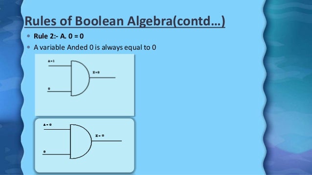 presentation on (Boolean rules & laws)