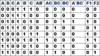 programmable logic array | PPTX