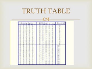 BCD Adder | PPTX | Programming Languages | Computing