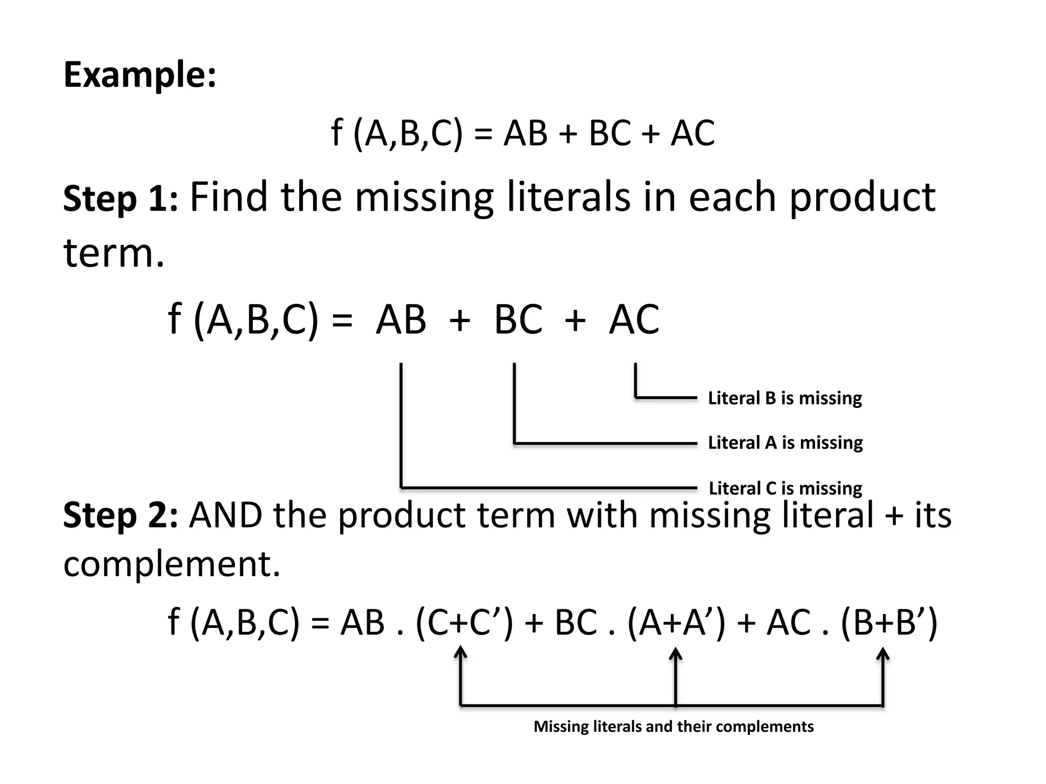 SOP POS, Minterm and Maxterm | PPTX