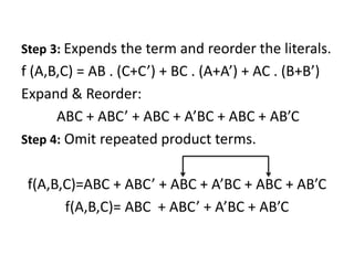 SOP POS, Minterm and Maxterm | PPT