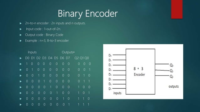 encoder | PPT