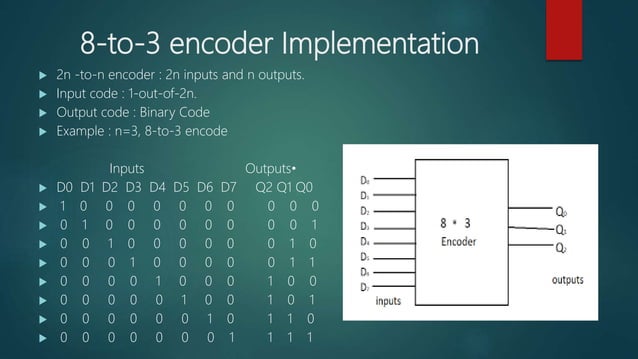 encoder | PPT