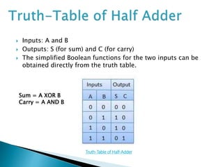 CHAPTER 6: Function of Combination Logic From Flyod ( Digital Logic Design ) | PPT