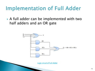 CHAPTER 6: Function of Combination Logic From Flyod ( Digital Logic Design ) | PPTX