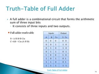 CHAPTER 6: Function of Combination Logic From Flyod ( Digital Logic Design ) | PPTX