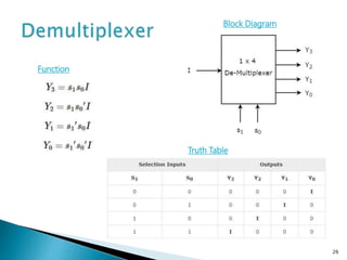 CHAPTER 6: Function of Combination Logic From Flyod ( Digital Logic Design ) | PPTX
