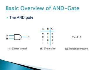 CHAPTER 6: Function of Combination Logic From Flyod ( Digital Logic Design ) | PPTX