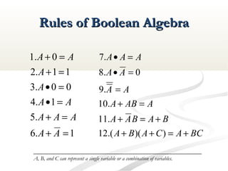 Boolean Algebra DLD | PPT