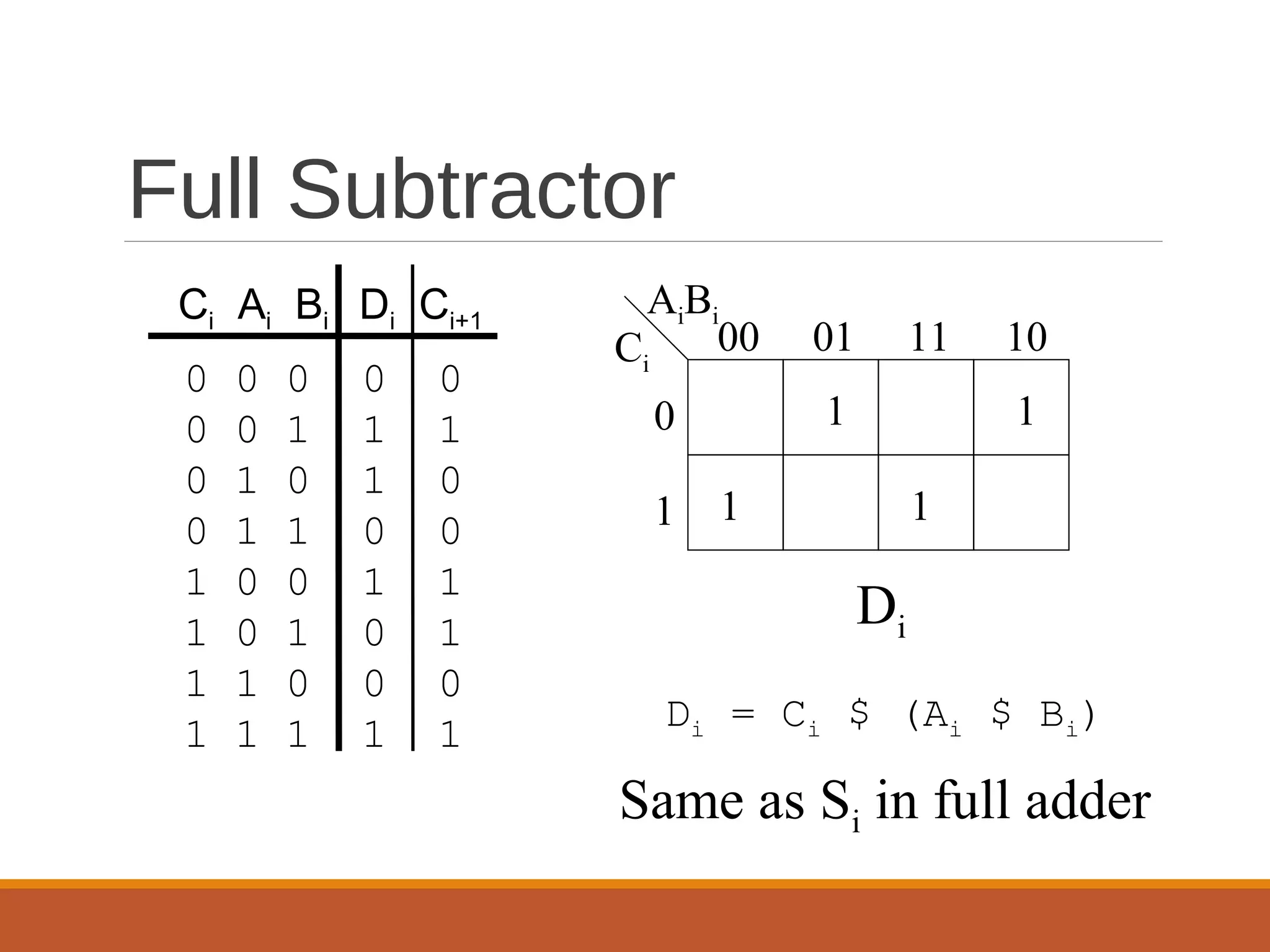 Adder and subtrctor DLD | PPT