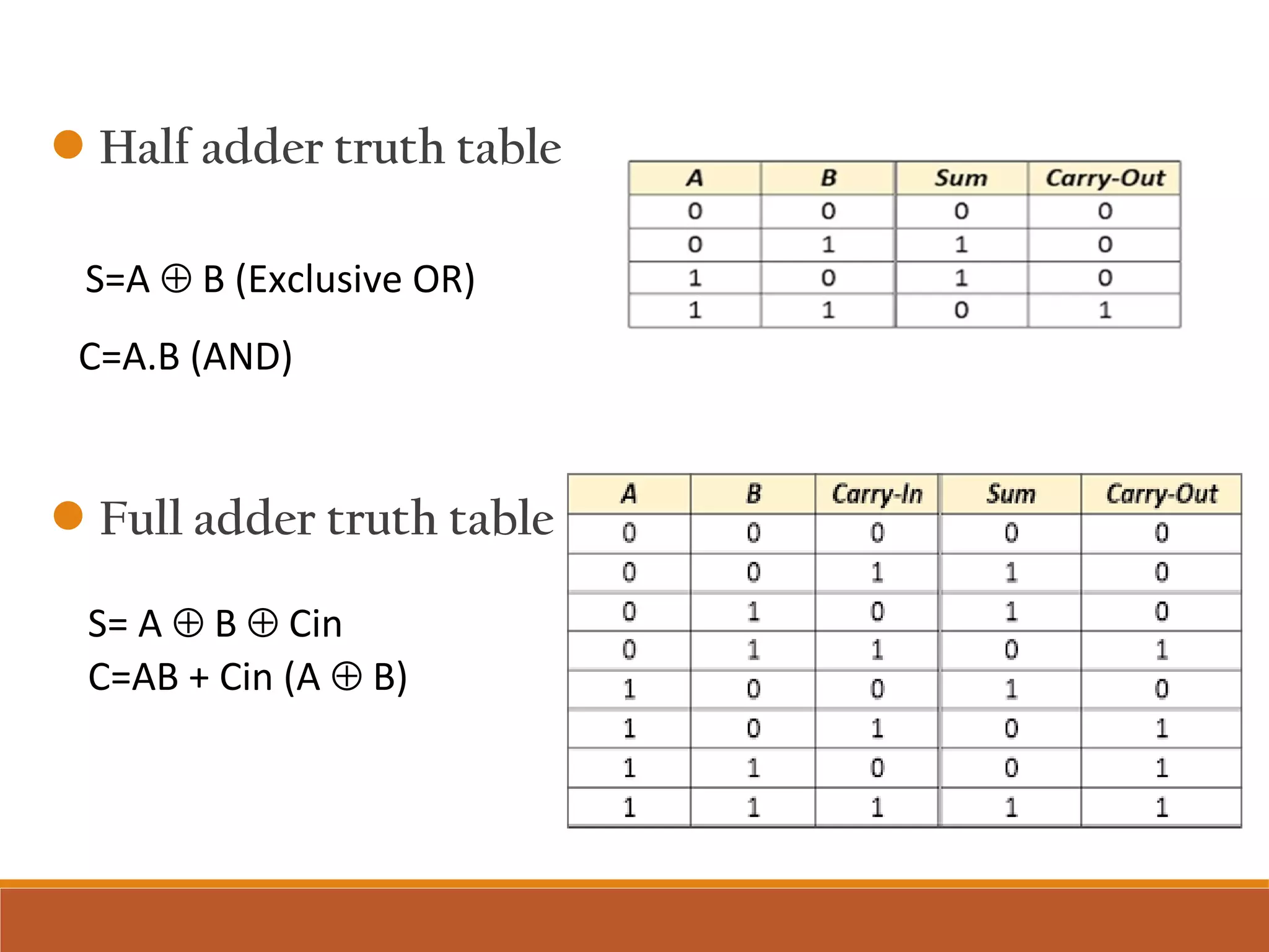 Adder and subtrctor DLD | PPT