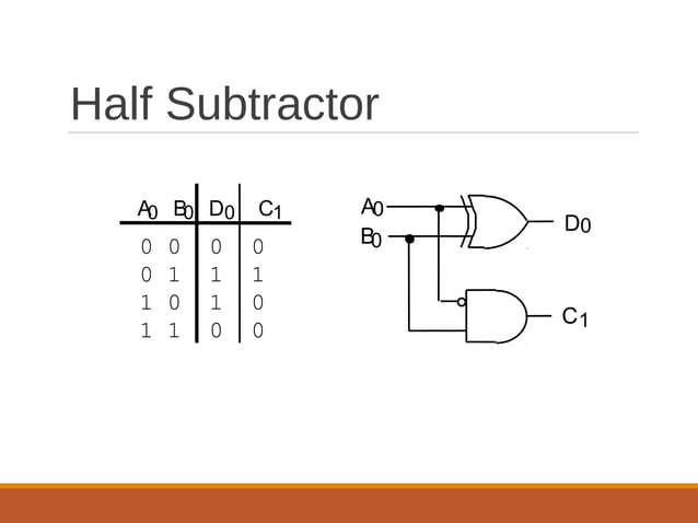 Adder and subtrctor DLD | PPT