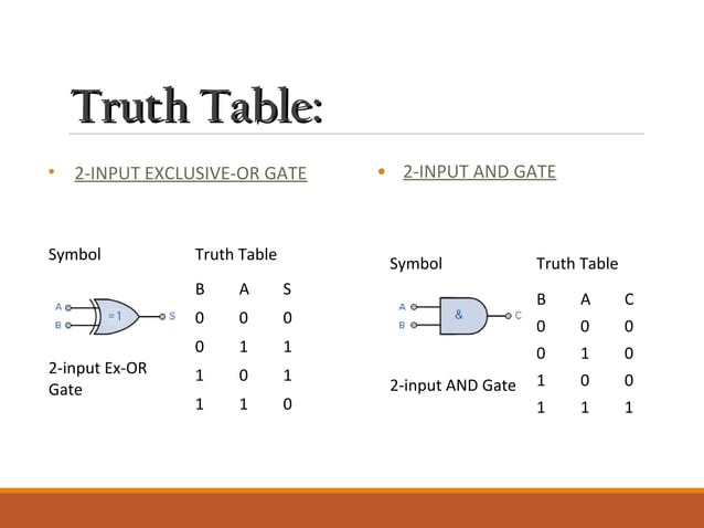 Adder and subtrctor DLD | PPT