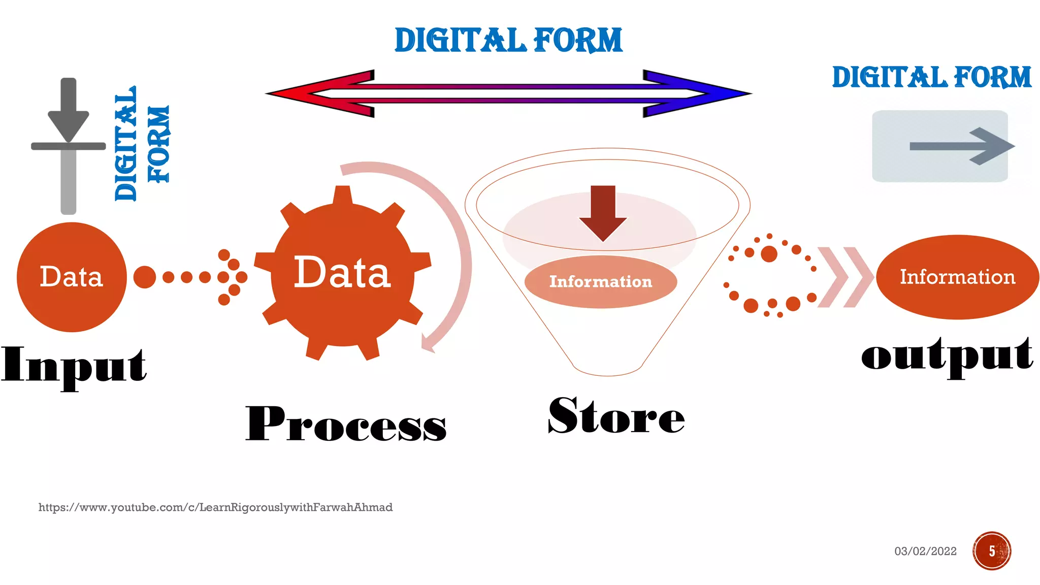 Dld lecture 1- digital systems | PDF | Technology & Computing