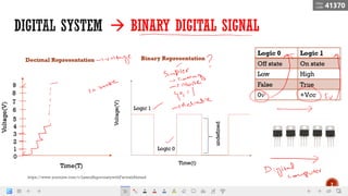 Dld lecture 1- digital systems | PDF | Technology & Computing