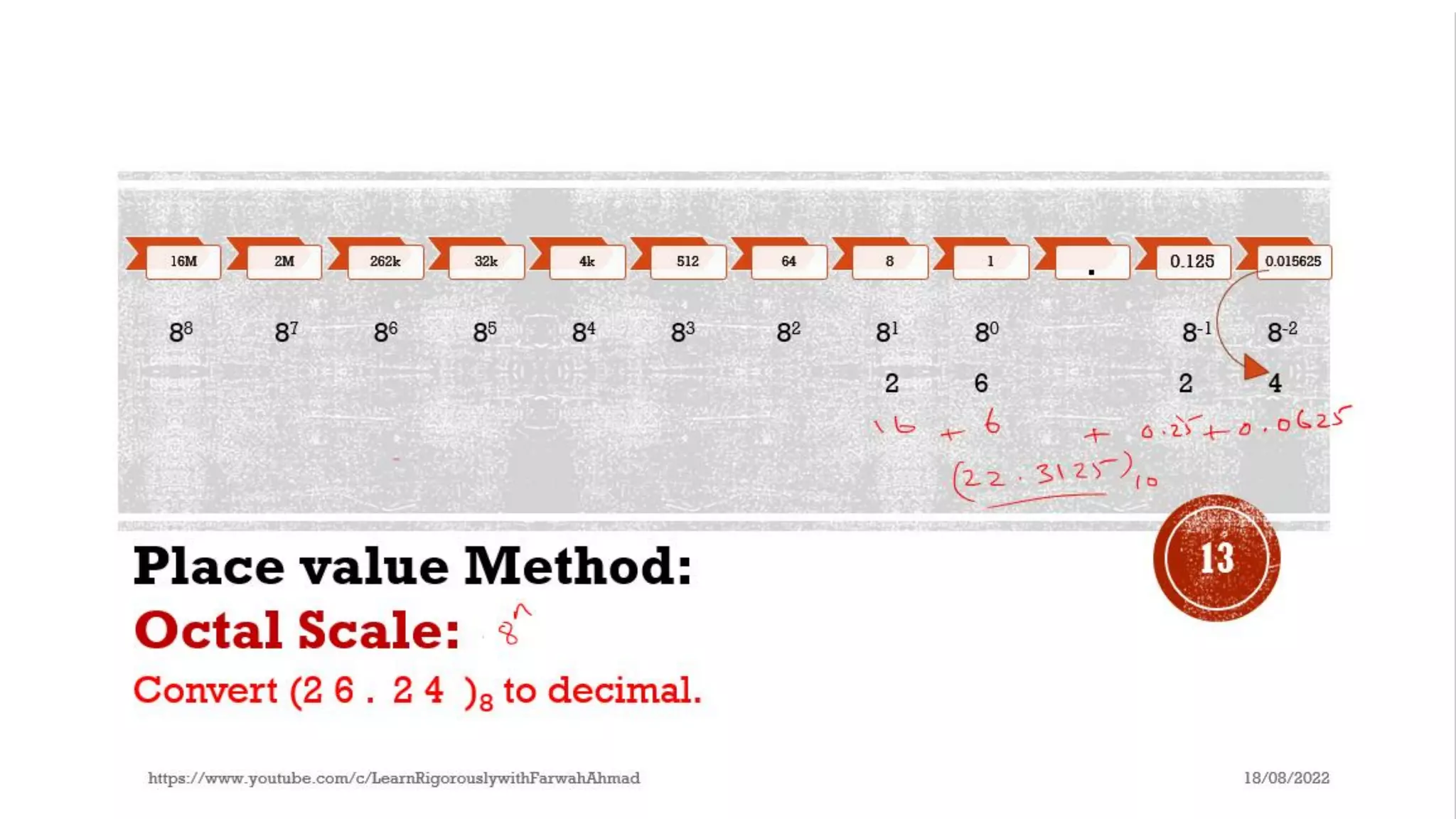 DLD-Lecture 4 Number System Conversion.pdf