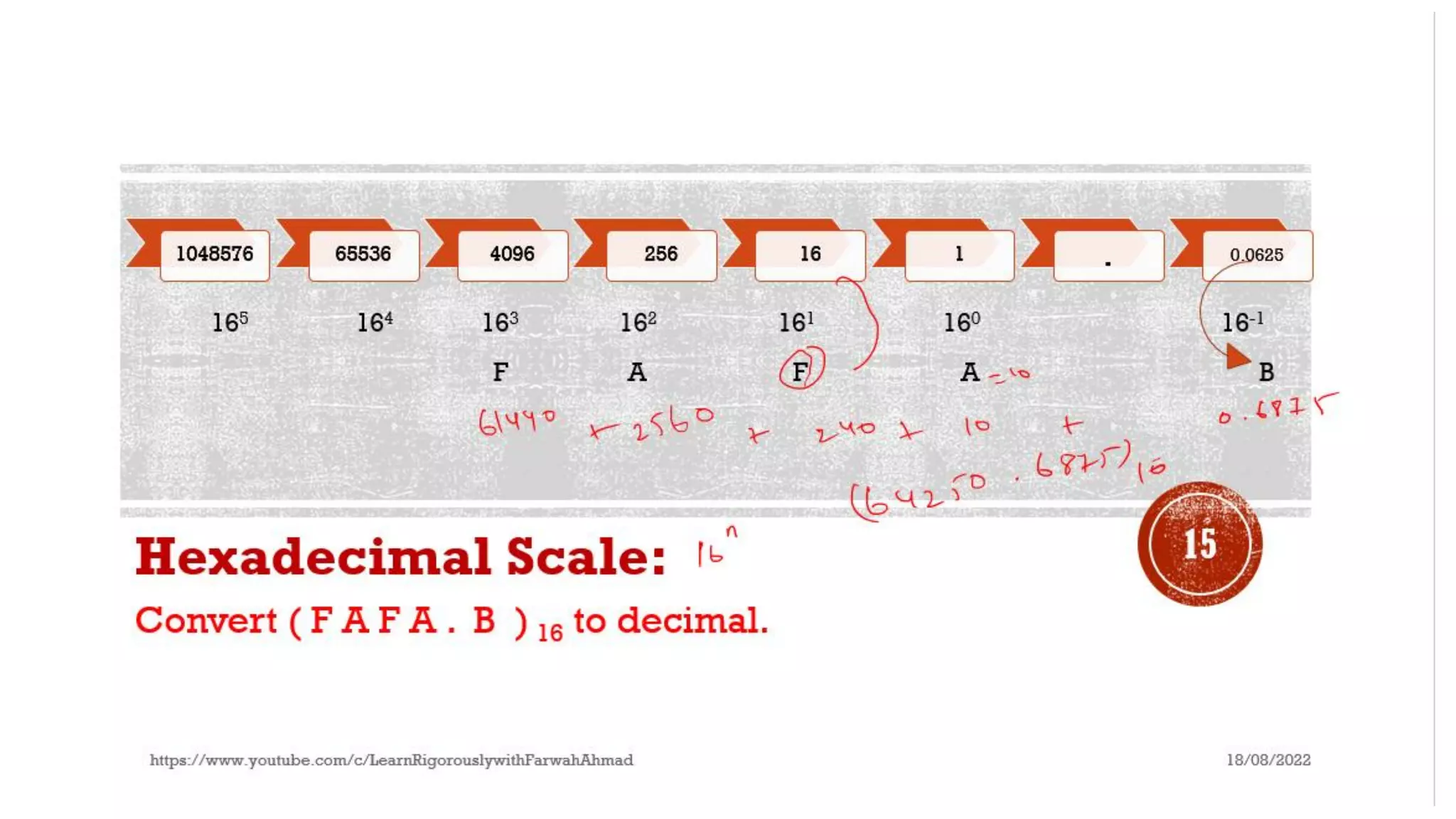 DLD-Lecture 4 Number System Conversion.pdf