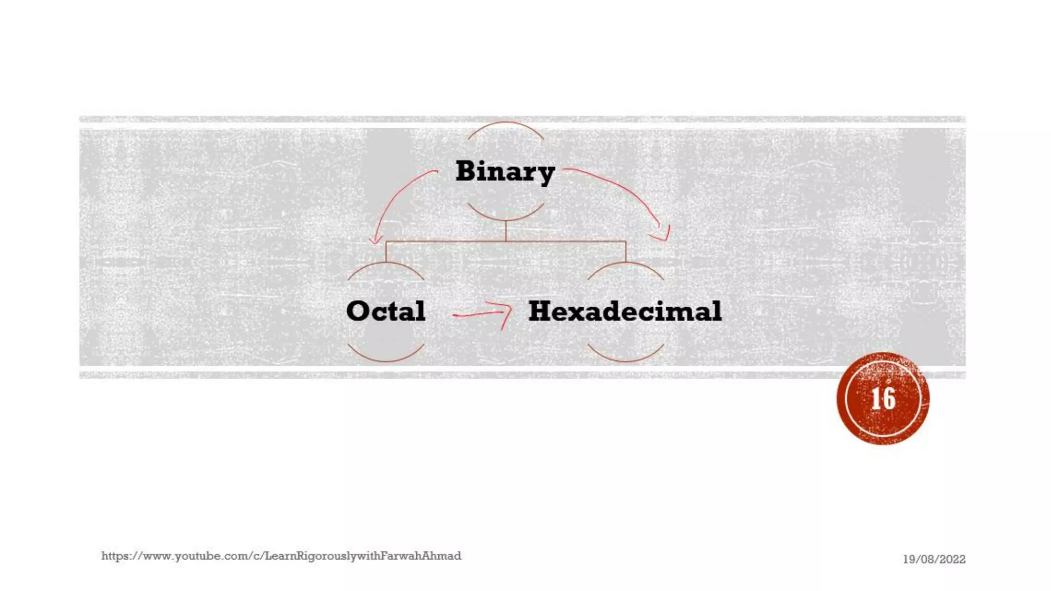 DLD-Lecture 4 Number System Conversion.pdf