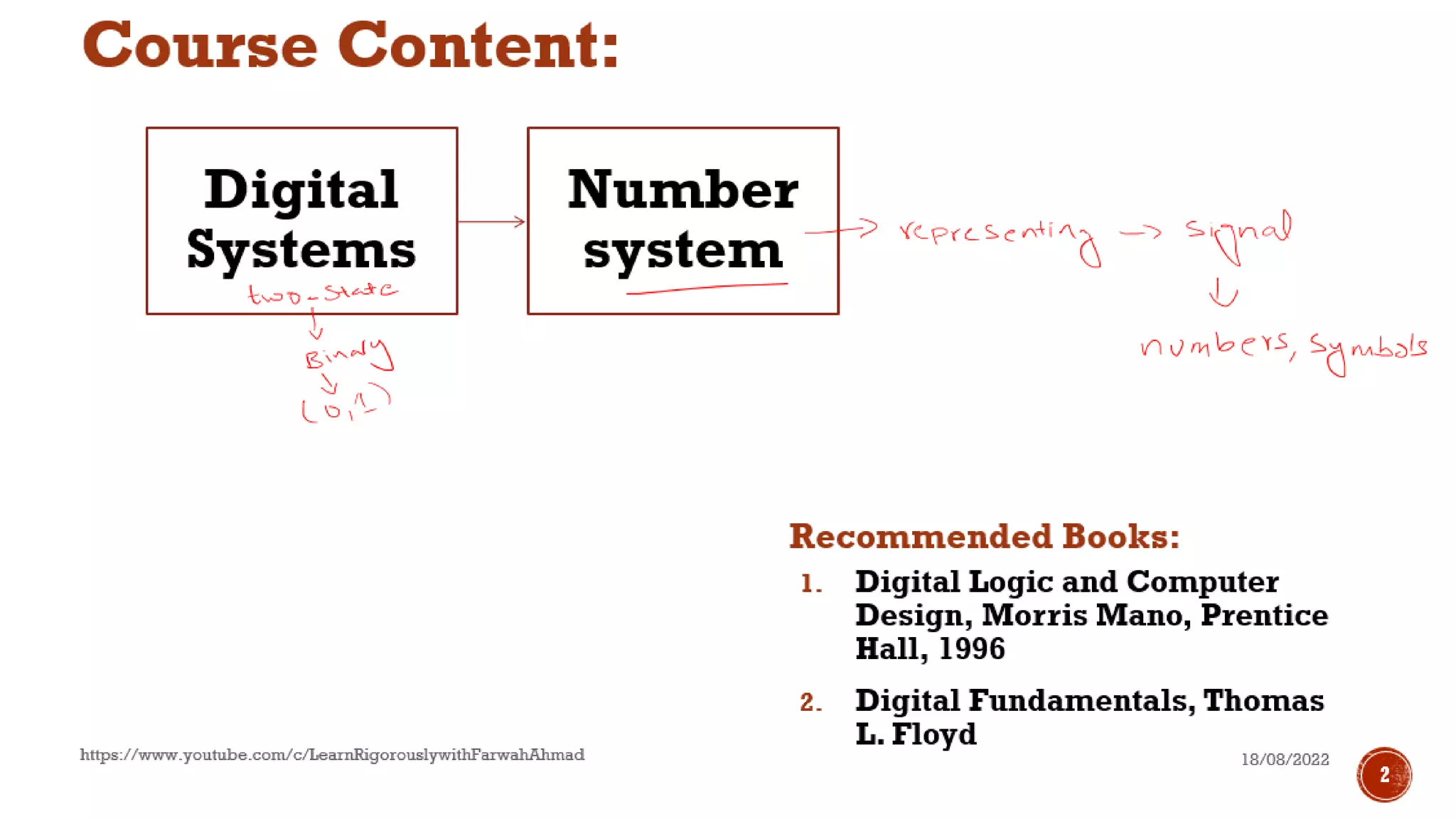 DLD-Lecture 4 Number System Conversion.pdf
