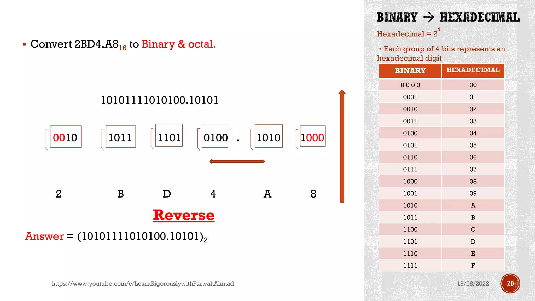DLD-Lecture 4 Number System Conversion.pdf