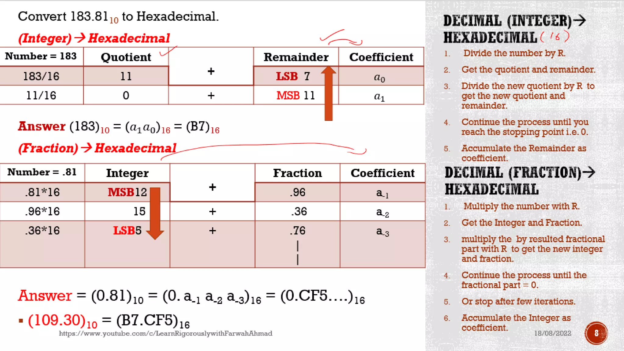 DLD-Lecture 4 Number System Conversion.pdf