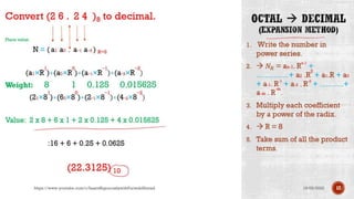 DLD-Lecture 4 Number System Conversion.pdf