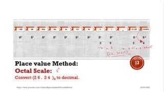 DLD-Lecture 4 Number System Conversion.pdf