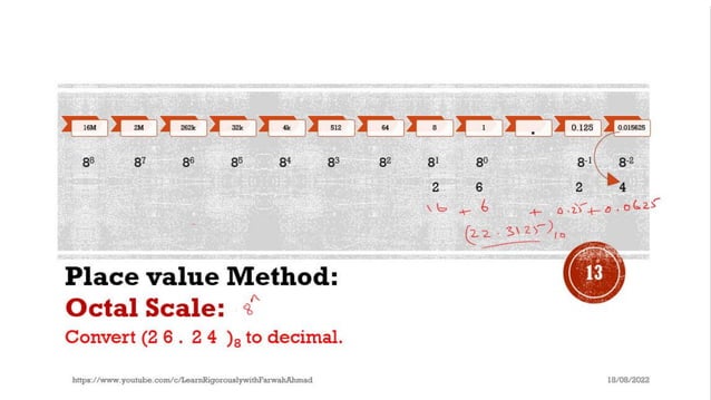 DLD-Lecture 4 Number System Conversion.pdf