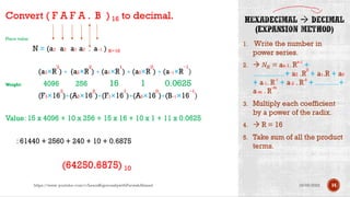 DLD-Lecture 4 Number System Conversion.pdf