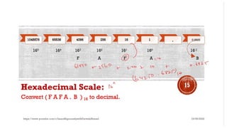 DLD-Lecture 4 Number System Conversion.pdf